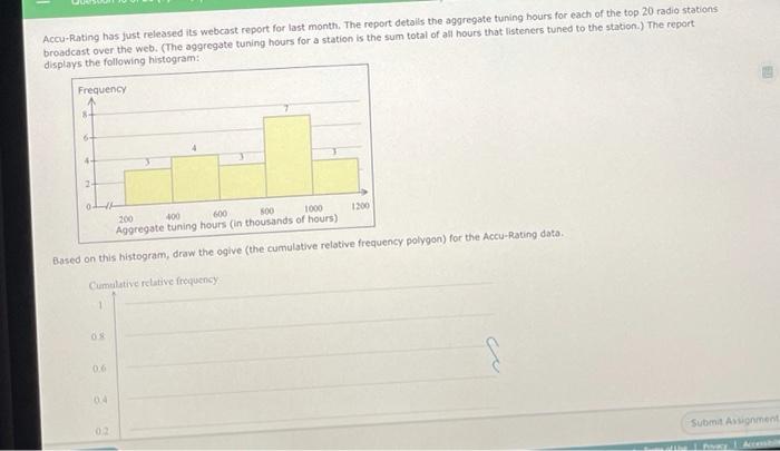 Solved Accu-Rating has just released its webcast report for | Chegg.com