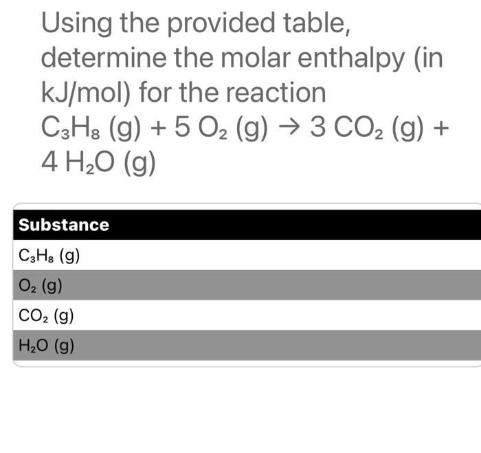 Using the provided table, determine the molar | Chegg.com