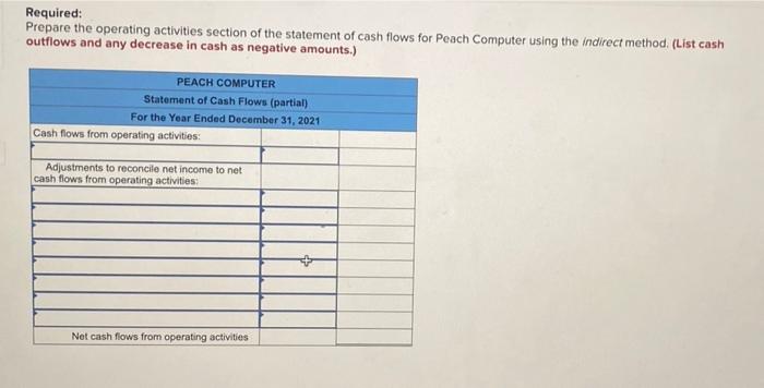Solved Exercise 11-11A Calculate operating | Chegg.com
