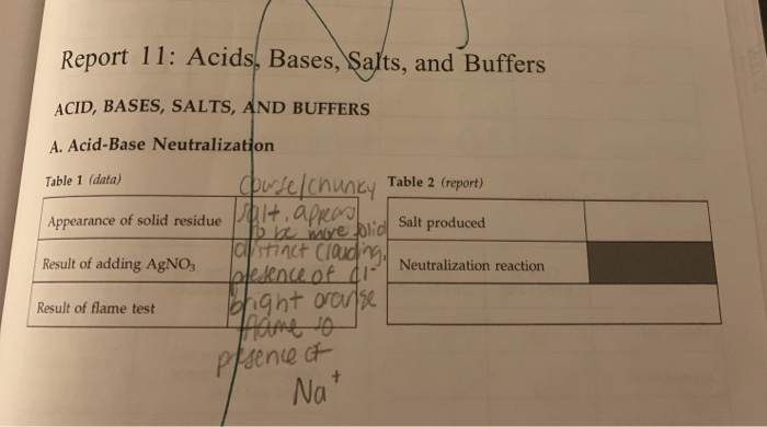 Solved Report 11: Acids, Bases, Salts, and Buffers ACID, | Chegg.com