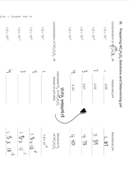 Solved 3. Calculate Ka for HC2H3O2 using your measured pH | Chegg.com