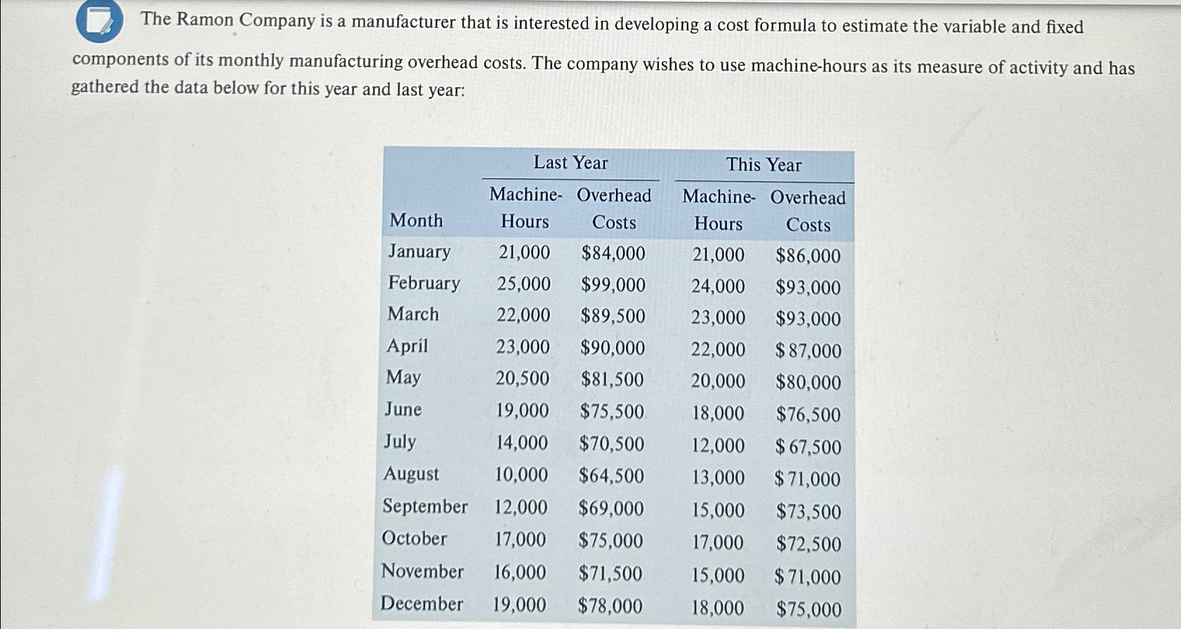 The Ramon Company is a manufacturer that is | Chegg.com