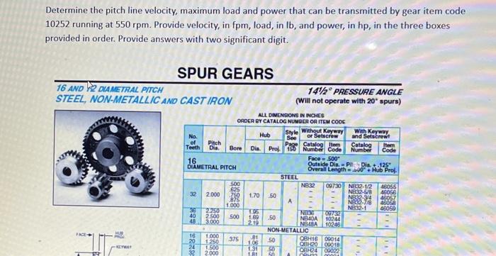 Solved Determine the pitch line velocity, maximum load and | Chegg.com