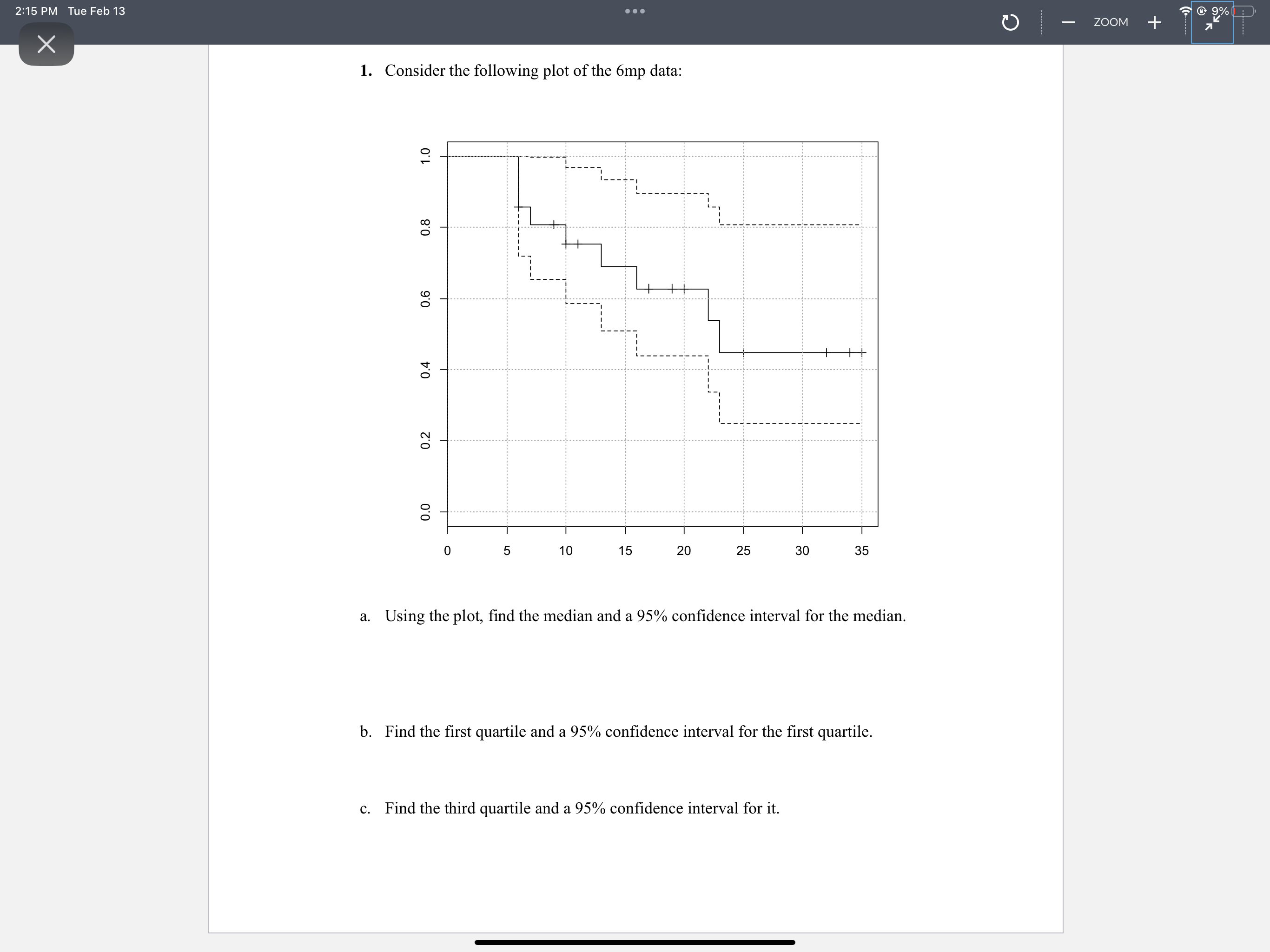 2:15 ﻿PM Tue Feb 13Consider the following plot of the | Chegg.com
