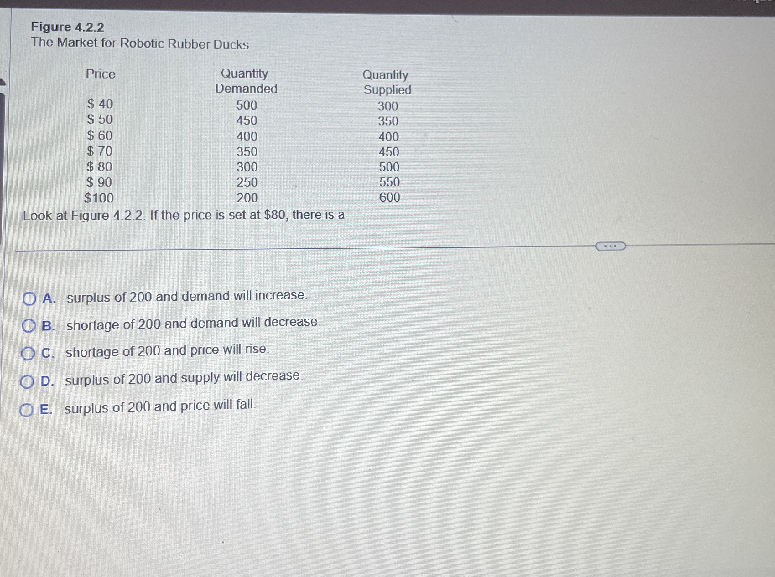 Solved Figure 4.2.2The Market for Robotic Rubber | Chegg.com
