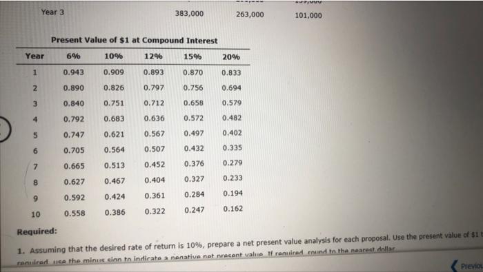 Solved Net Present Value Method, Present Value Index, and | Chegg.com
