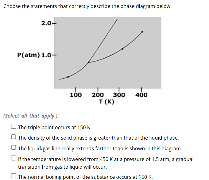 Solved (Select all that apply.)The triple point occurs at | Chegg.com