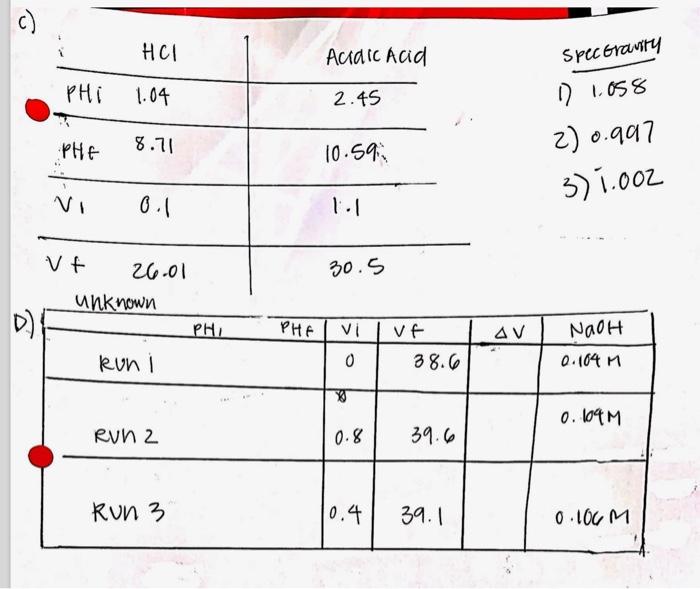 C. Determination of pKa of Phenol Red. EXPERIMENT: | Chegg.com