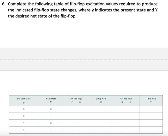 Solved 5. Complete the following table of flip-flop | Chegg.com