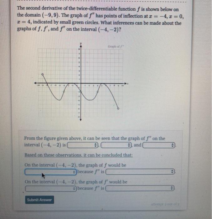 Solved The second derivative of the twice-differentiable | Chegg.com