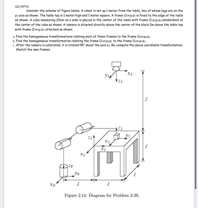Solved Q2) (4PTS) Consider the scheme of figure below. A | Chegg.com
