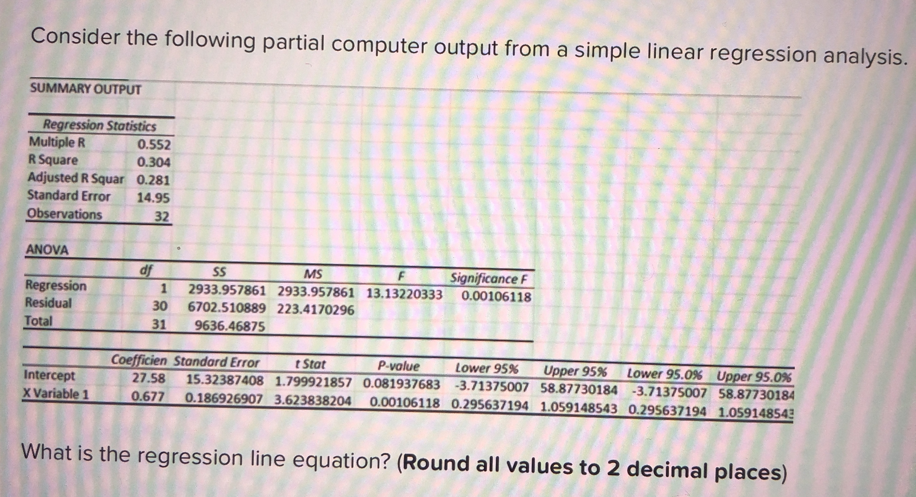 Solved Consider the following partial computer output from a | Chegg.com