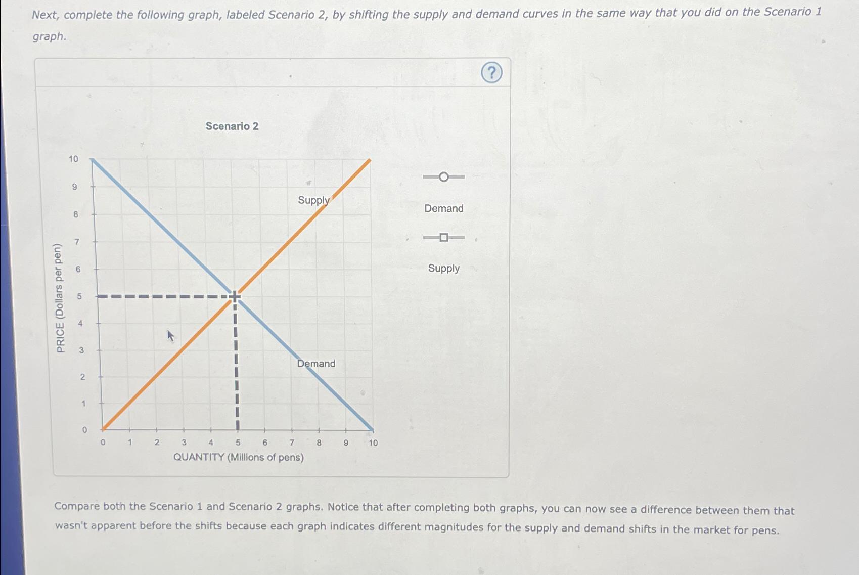 Solved Next, complete the following graph, labeled Scenario | Chegg.com