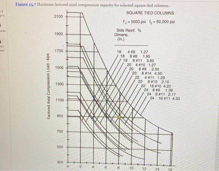 Solved Select the minimum-size square tied column and its | Chegg.com