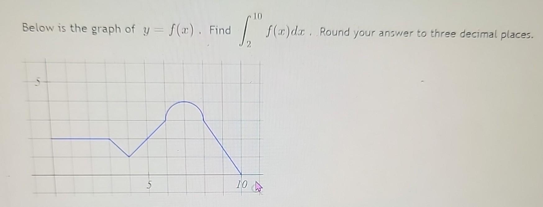 Solved Below is the graph of y=f(x). Find ∫210f(x)dx. Round | Chegg.com