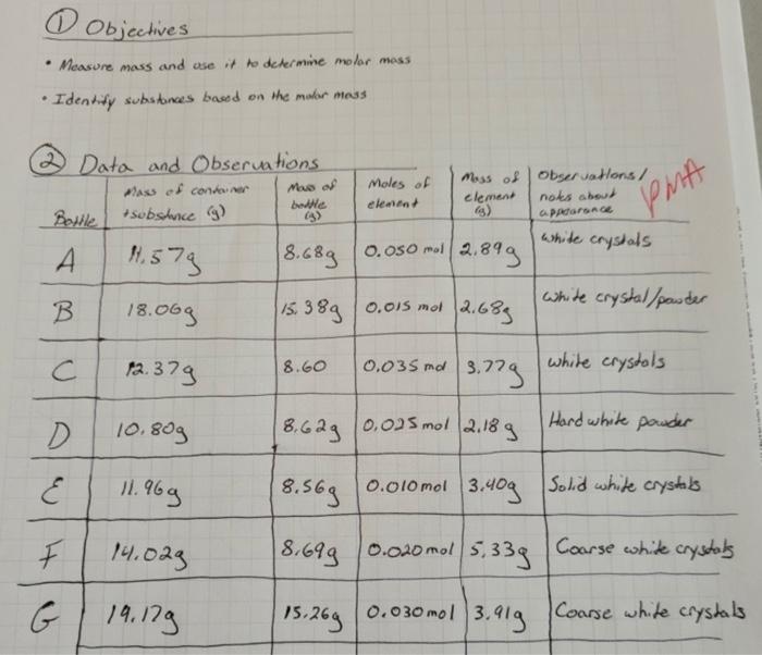 1. Create a data table for your results, such as: - | Chegg.com