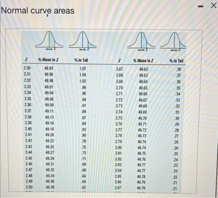 Solved Based on the information given for each of the | Chegg.com