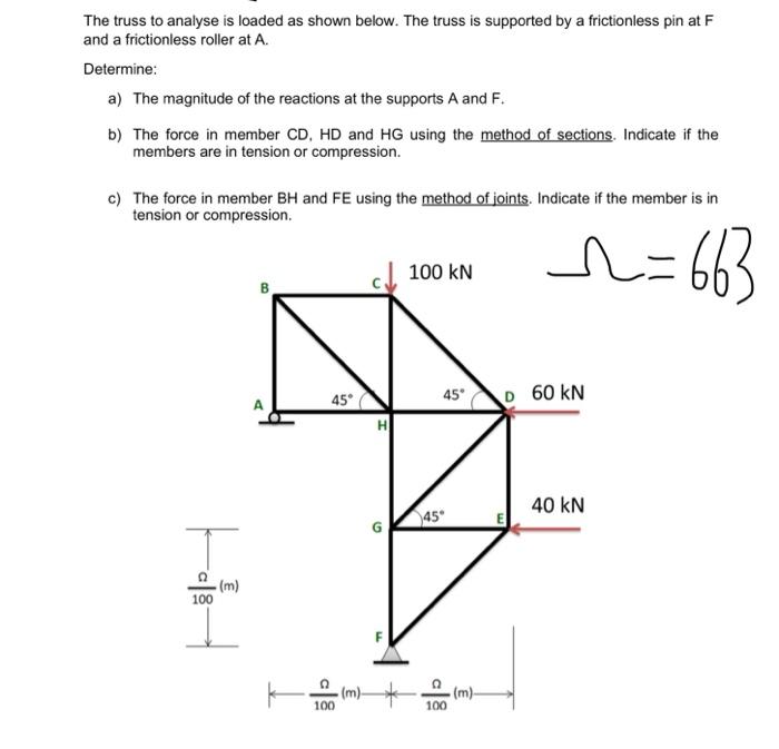 Solved The truss to analyse is loaded as shown below. The | Chegg.com