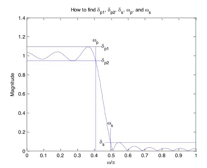 Solved Please Help To Solve Using Matlabconsider The