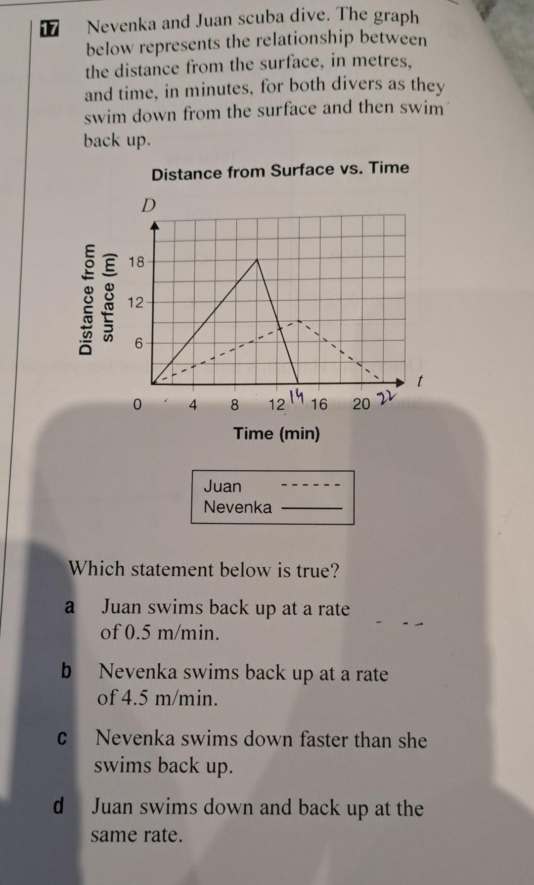 Solved 17 Nevenka and Juan scuba dive. The graph below | Chegg.com