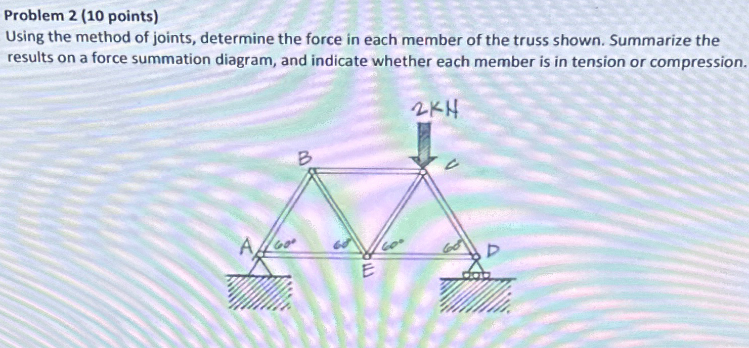 Solved Problem 2 (10 ﻿points)Using the method of joints, | Chegg.com
