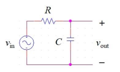 Solved Design a simple low-pass RC filter. Use a 47−Ω | Chegg.com