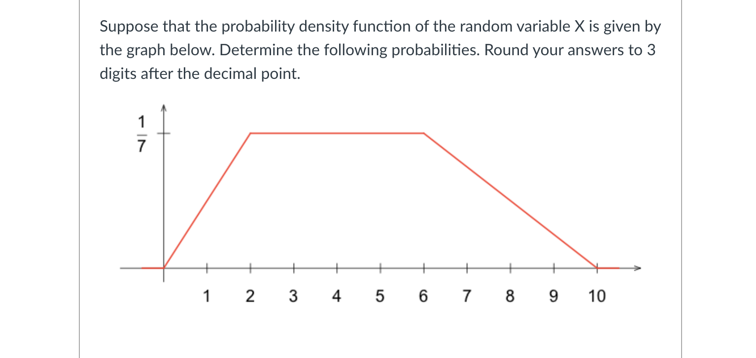 Solved Suppose that the probability density function of the | Chegg.com