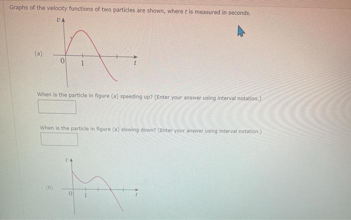Solved Graphs of the velocity functions of two particles are | Chegg.com