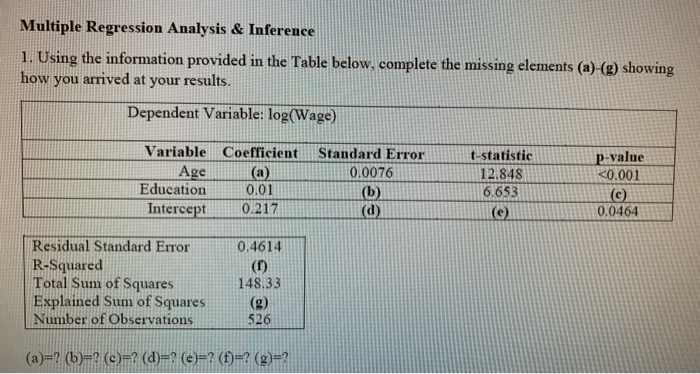 Solved Multiple Regression Analysis & Inference 1. Using the | Chegg.com
