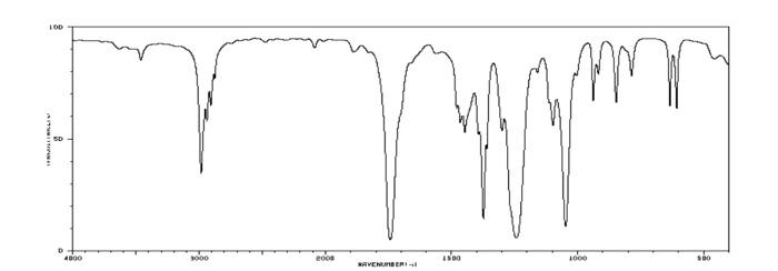 Solved Infrared SpectroscopyCompound: Ethyl Acetate1.Circle | Chegg.com