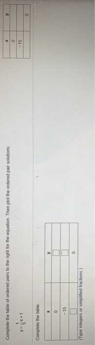 Solved Complete The Table Of Ordered Pairs To The Right For