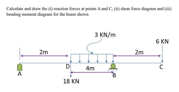 Solved Calculate and draw the (i) reaction forces at points | Chegg.com