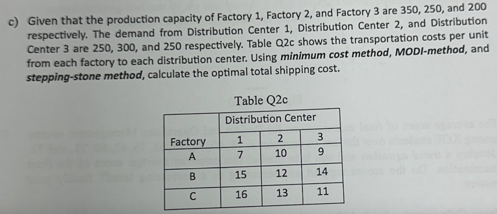 Solved Using minimum cost method, MODI-method, and | Chegg.com
