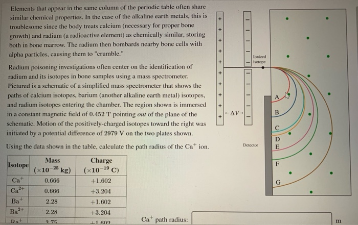 Solved + + + + + + Elements that appear in the same column | Chegg.com