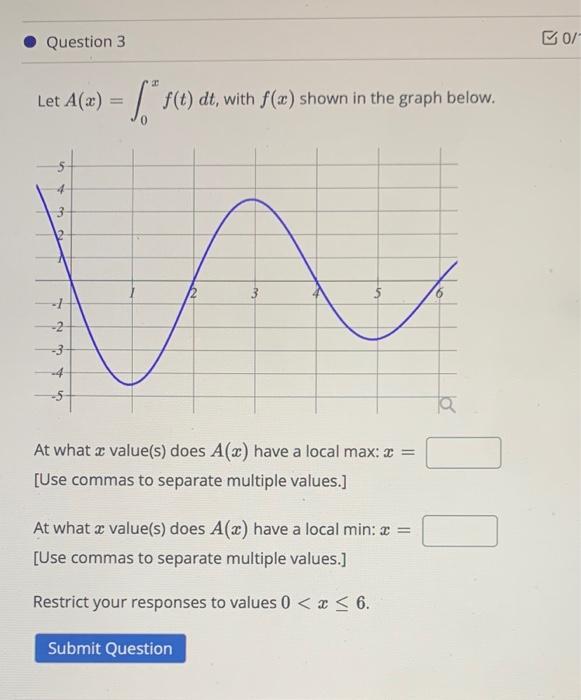 Solved Let A(x)=∫0xf(t)dt, with f(x) shown in the graph | Chegg.com