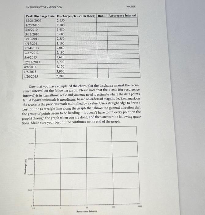 Solved RI=(n+1)/m where RI= Recurrence Interval (yrs) n= | Chegg.com