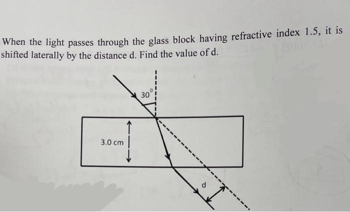 Solved When the light passes through the glass block having | Chegg.com
