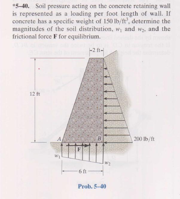 Solved Soil pressure acting on the concrete retaining wall | Chegg.com