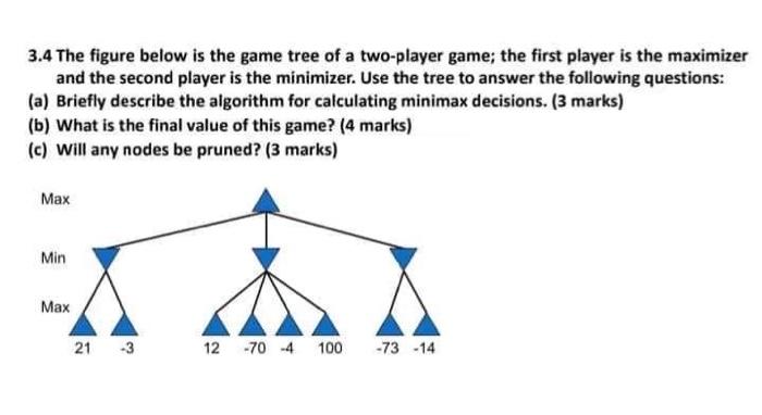 Solved 3.4 The figure below is the game tree of a two-player | Chegg.com