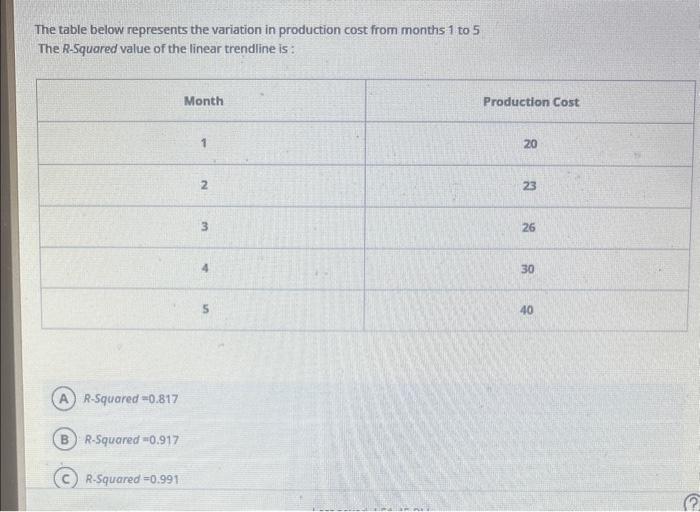 The table below represents the variation in | Chegg.com