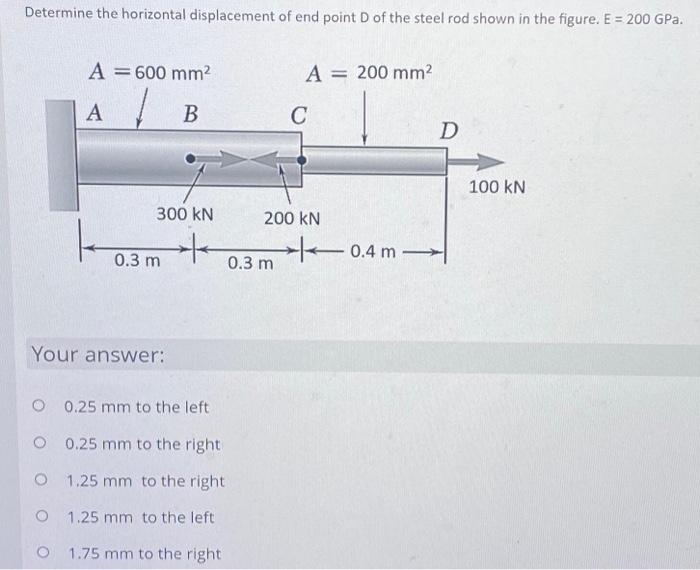 Solved Determine the normal stress in each segment of the | Chegg.com