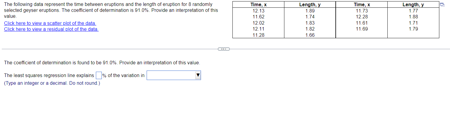 Solved The following data represent the time between | Chegg.com