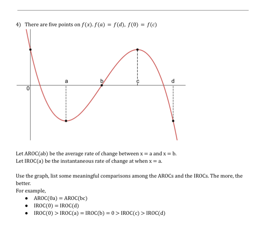 Let AROC(ab) ﻿be the average rate of change between | Chegg.com