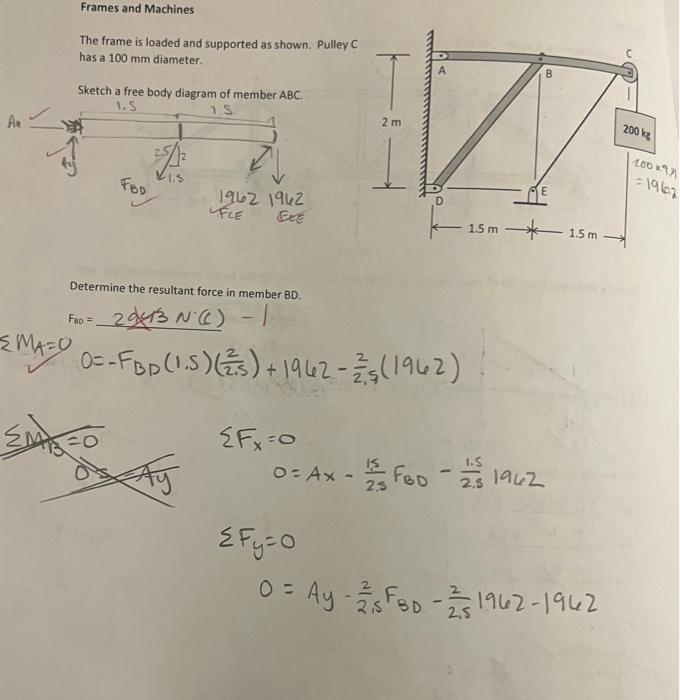 Solved Frames and Machines The frame is loaded and supported | Chegg.com