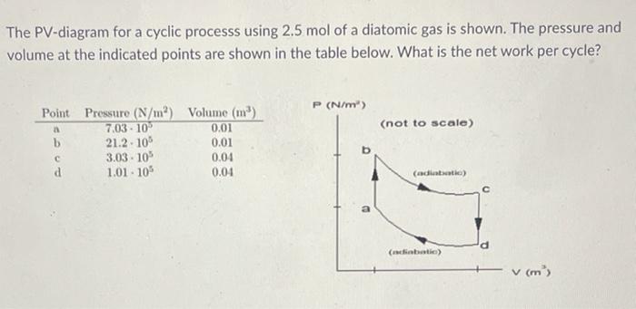 Solved The PV-diagram for a cyclic processs using 2.5 mol of | Chegg.com