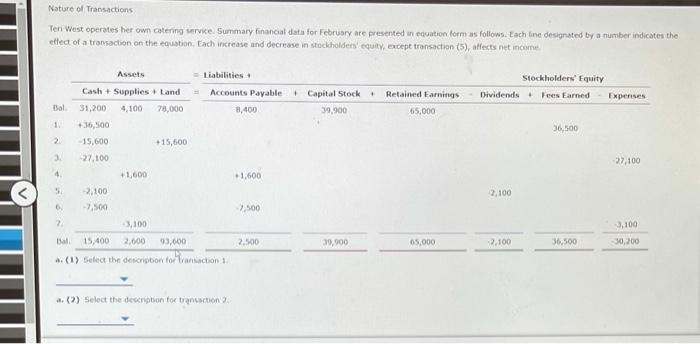 Solved Nature of Transactions Ten West operates her own | Chegg.com