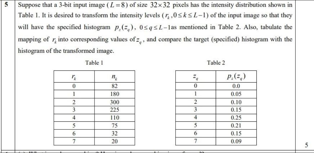 Solved Suppose That A 3 Bit Input Image L8 Of Size 32×32 