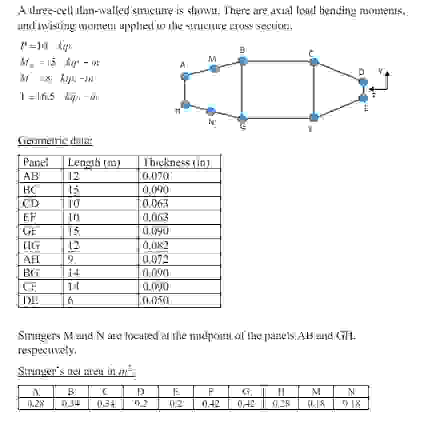 Solved 1- ﻿Calculate the total stringer areas in an | Chegg.com