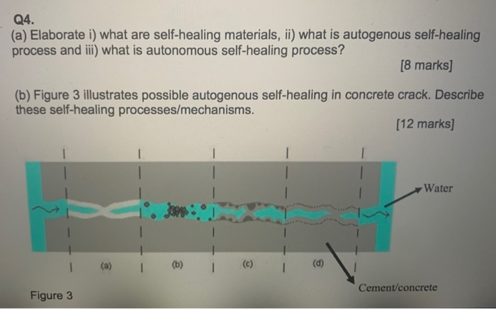 Solved Q4. (a) Elaborate i) what are self-healing materials, | Chegg.com