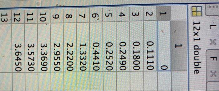 Solved TASK 1: Calculate Experimental Stress and Strain ( | Chegg.com